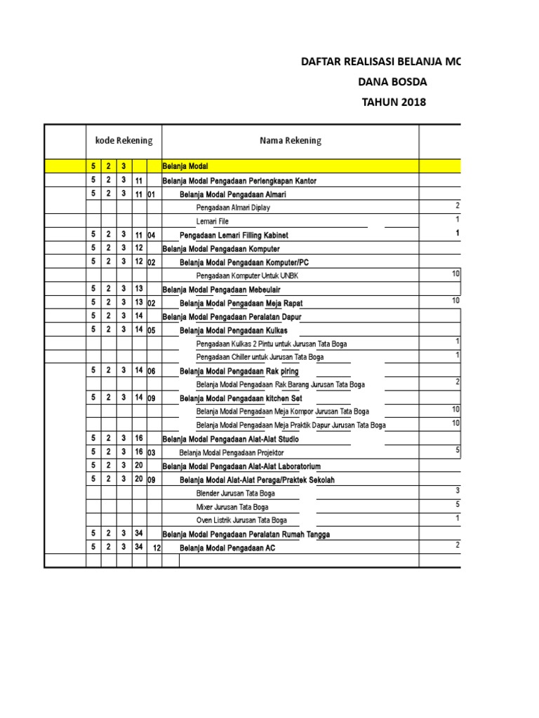 Daftar Realisasi Belanja Modal | PDF