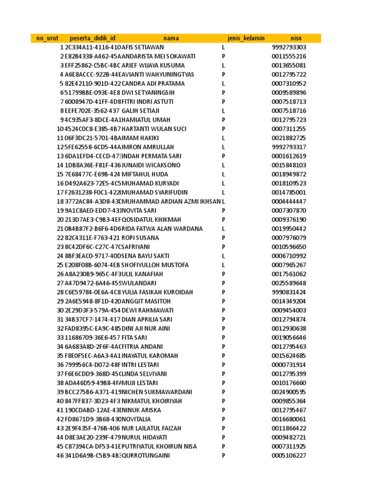 Student Data Records | PDF