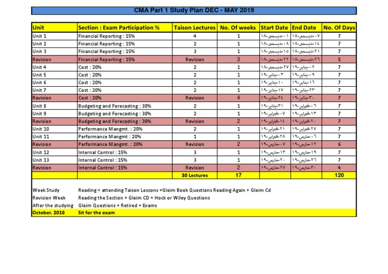 1-12-2018 CMA Study Plan - 2018 | PDF | Business