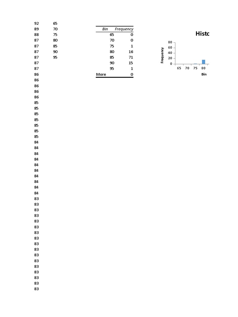 How To Histogram | PDF