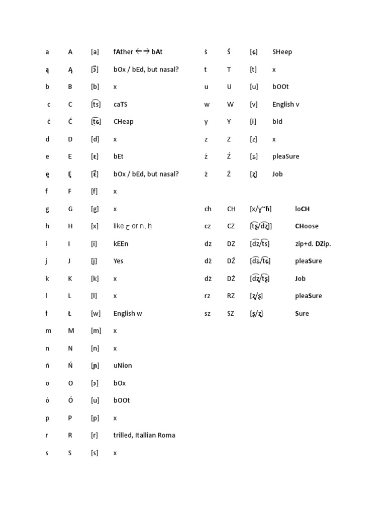 Polish Alphabet | PDF