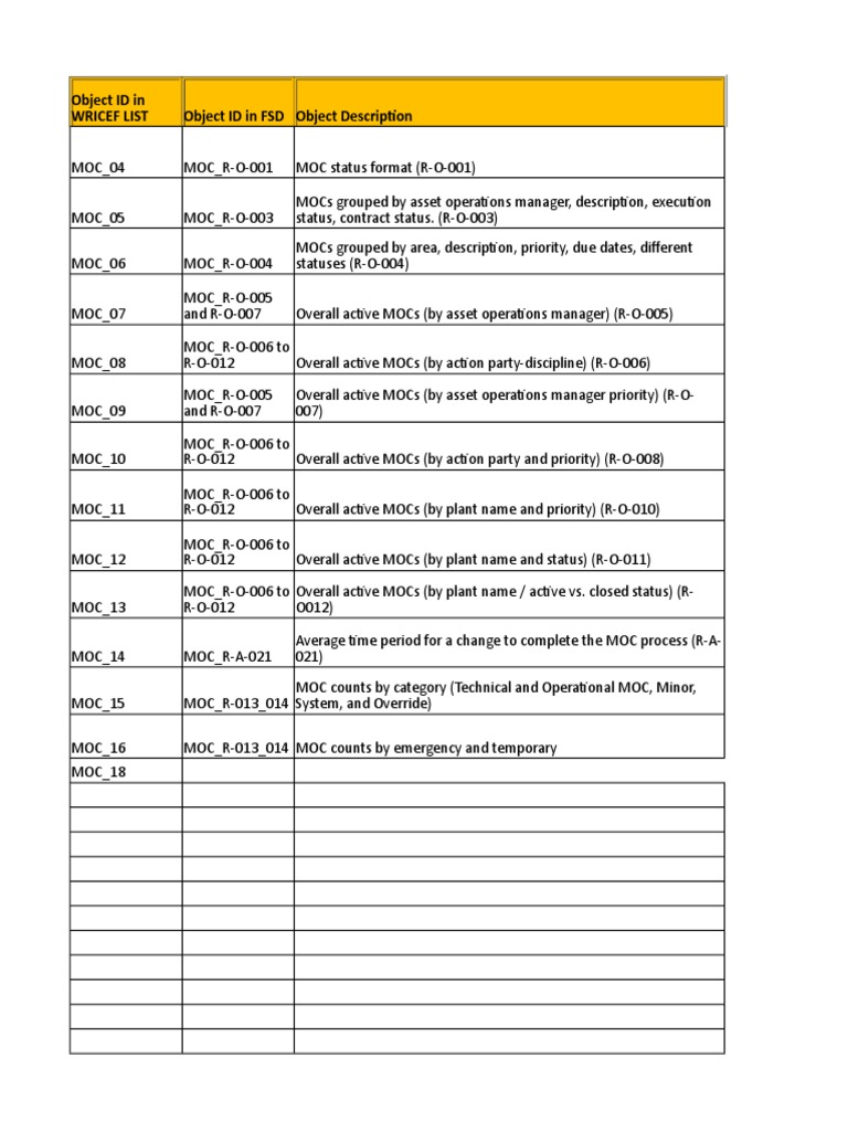 Object ID in FSD Object Description Object ID in Wricef List | PDF | Business | Software