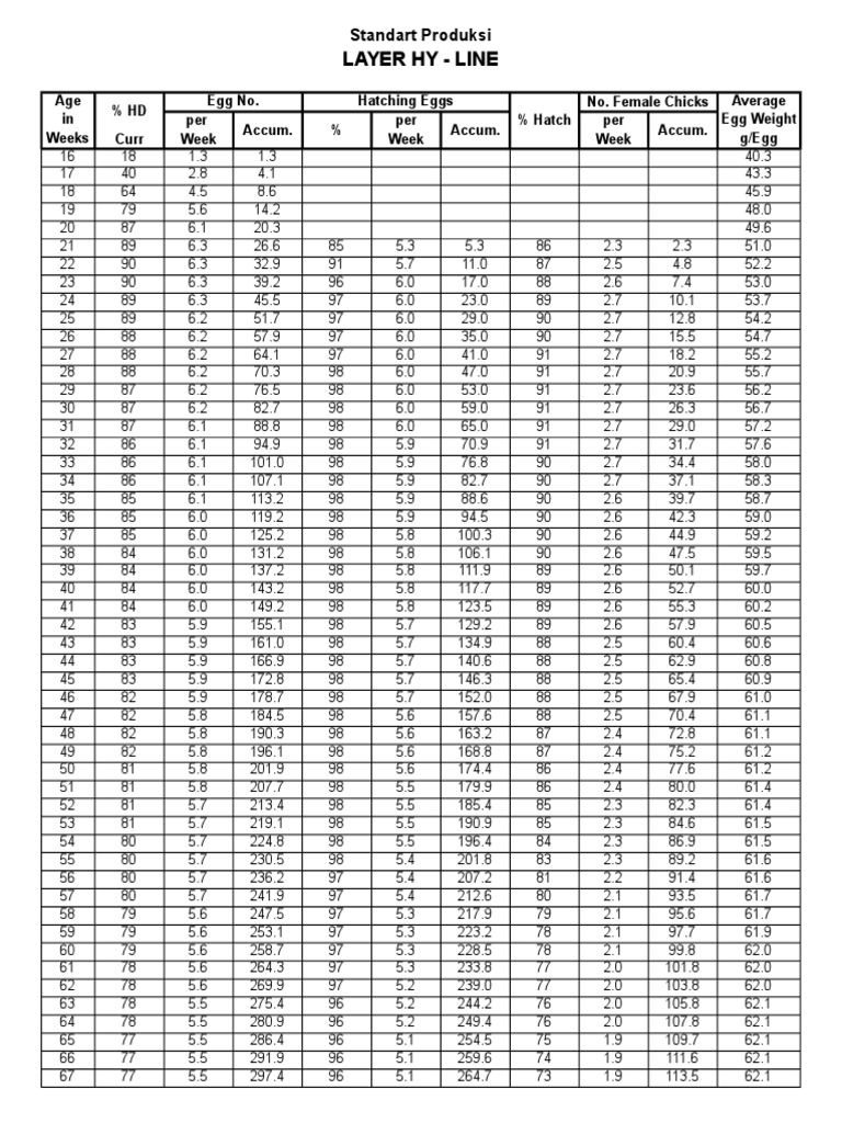 Layer Hy - Line: Standart Produksi | PDF | Birds | Paravians