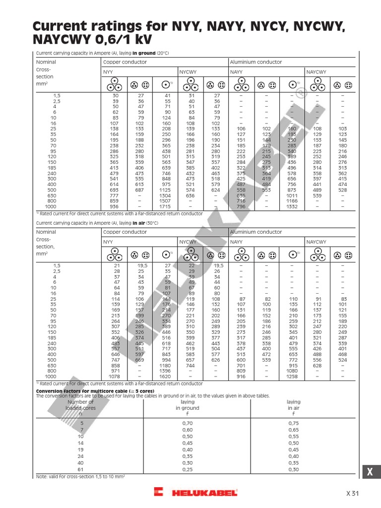 x031 Current Ratings For Nyy, Nayy, Nycy, Nycwy, Naycwy 0,6 | PDF ...