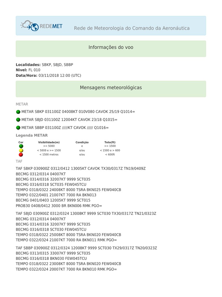 Redemet Codificação | PDF