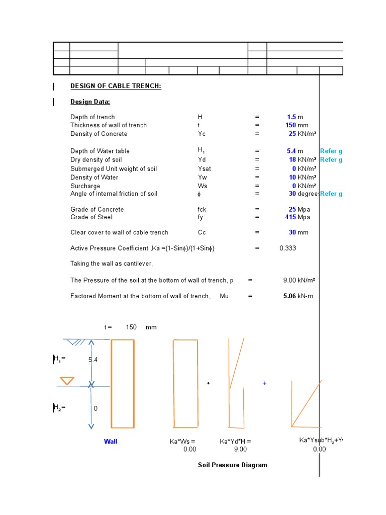 Design of Cable Trench - R0 | PDF | Geotechnical Engineering | Mechanics