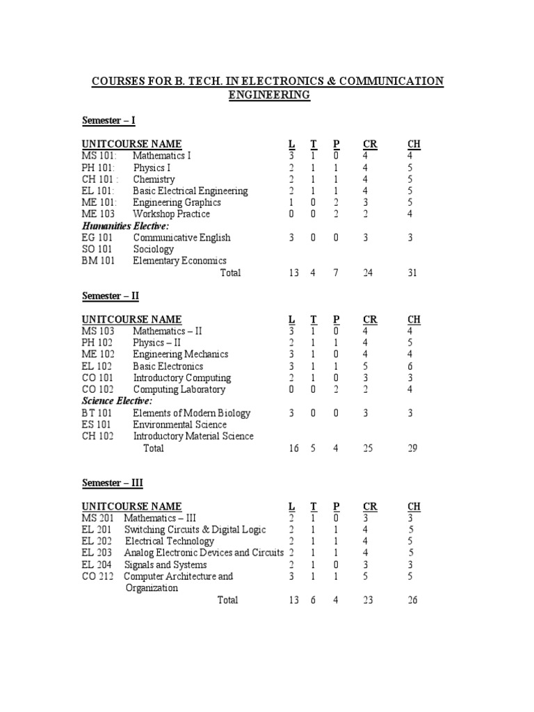 Courses For B. Tech. in Electronics & Communication Engineering | PDF ...