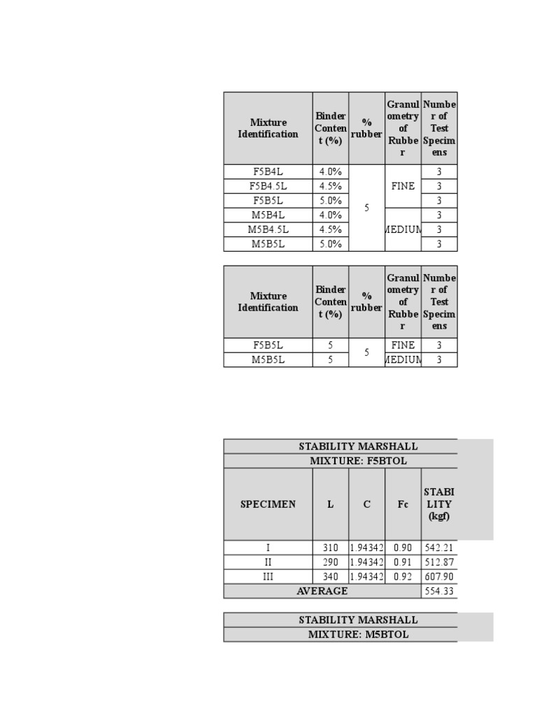 F5B4L 4.0% Fine 3 F5B4.5L 4.5% 3 F5B5L 5.0% 3 M5B4L 4.0% Medium 3 M5B4 ...