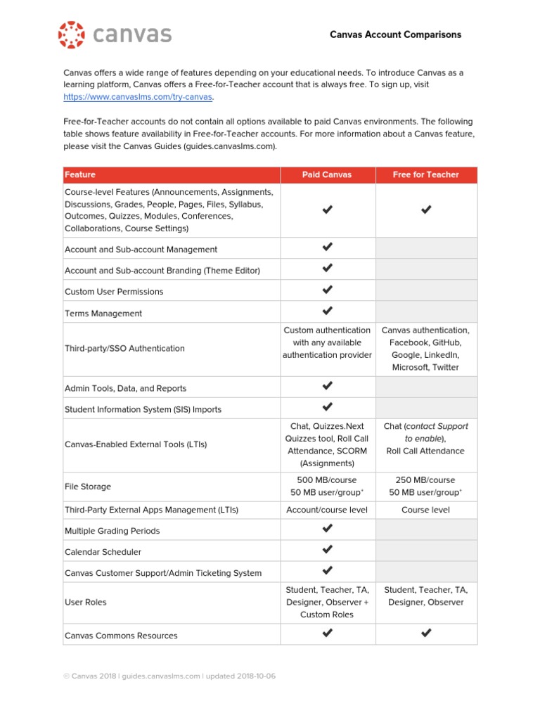 Canvas Account Comparisons | PDF | Facebook | Computing