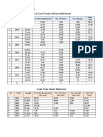 Shading Devices - HSA and VSA | PDF | Azimuth | Geometric Measurement