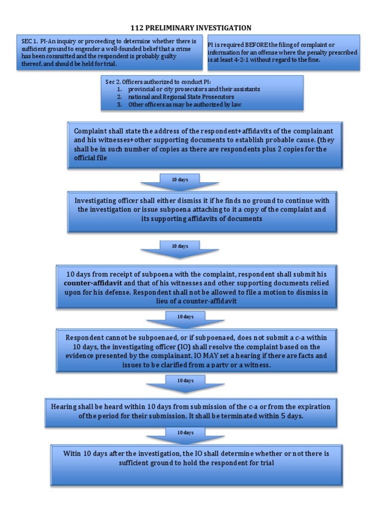 Preliminary Investigation Process Overview | PDF | Complaint | Prosecutor