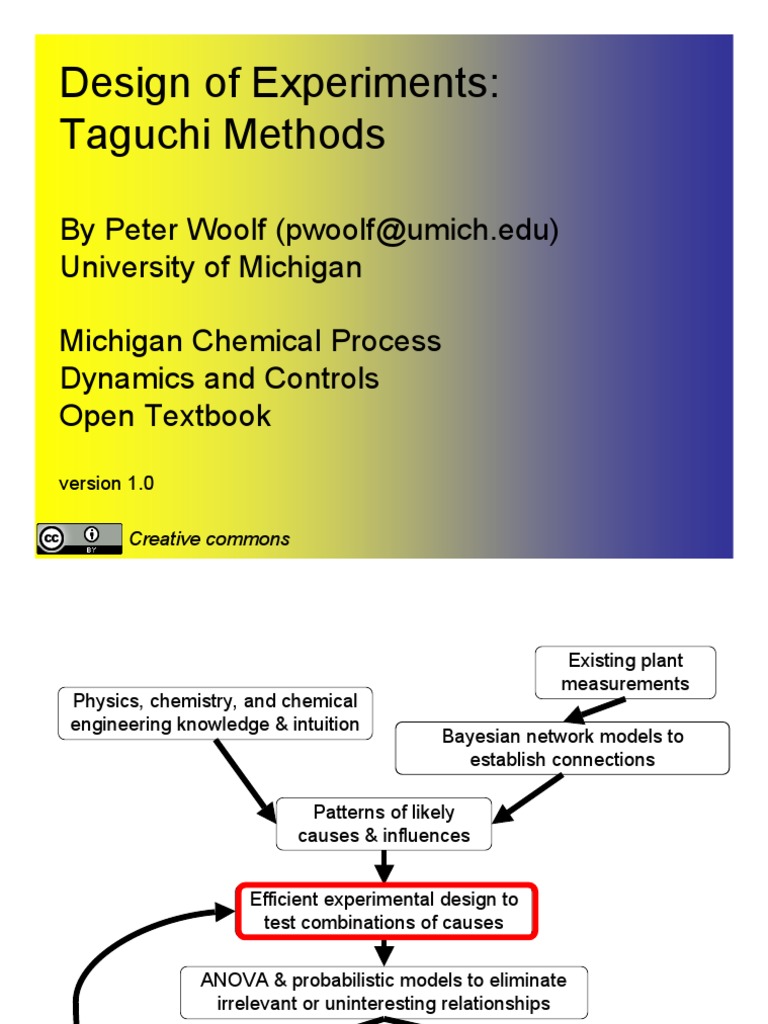 Taguchi Method for Experimental Design | PDF | Design Of Experiments ...