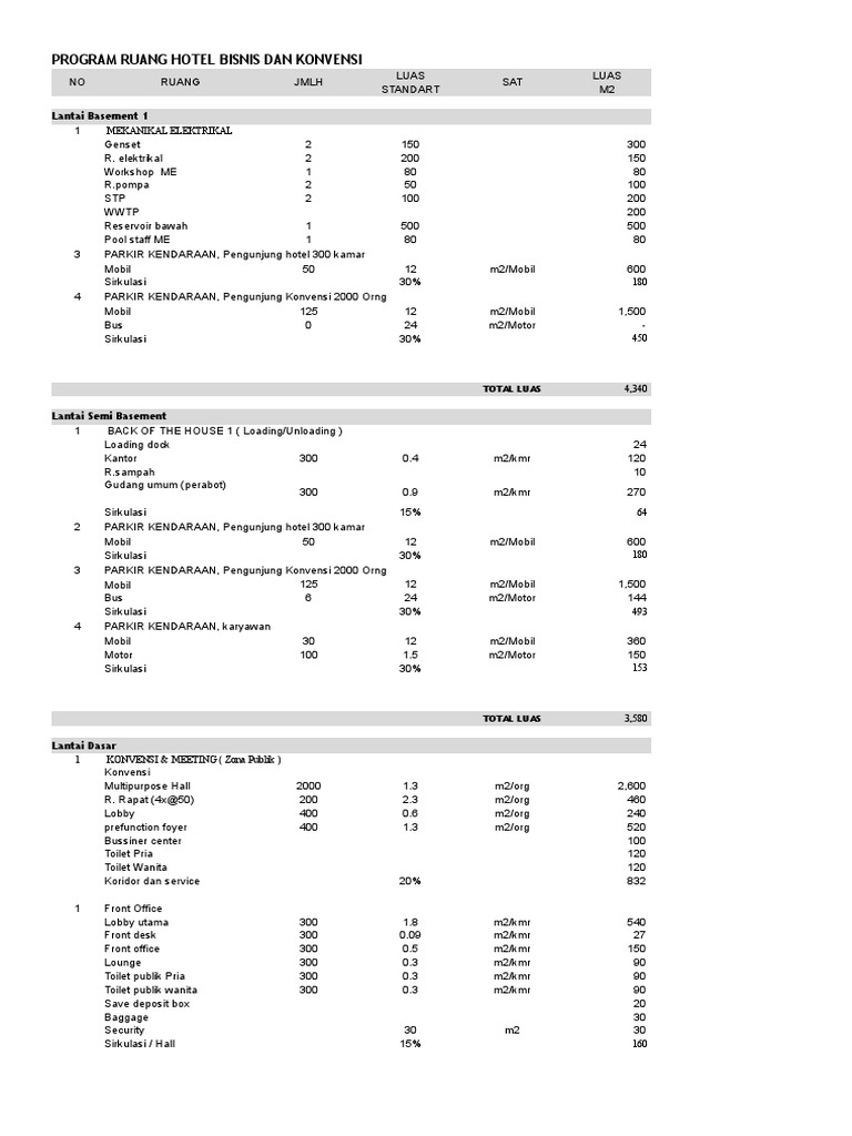 PROGRAM RUANG HOTEL BISNIS DAN KONVENSI | PDF