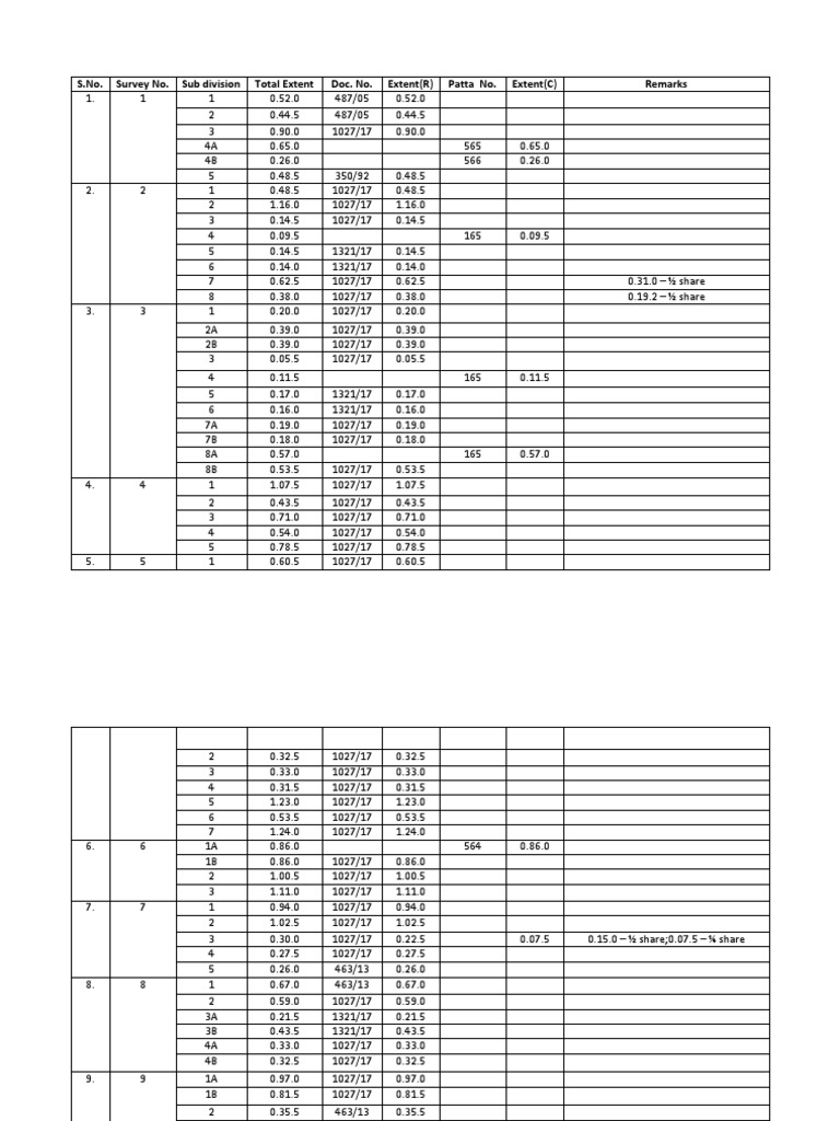 Land survey details with extent and document numbers | PDF