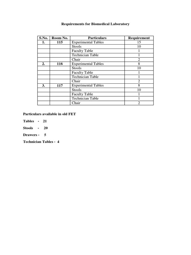 Biomedical Laboratory Setup Requirements | PDF