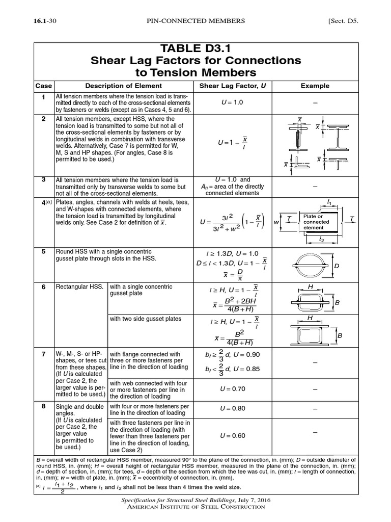 Tabla D3 - 1 | PDF | Structural Steel | Mechanical Engineering