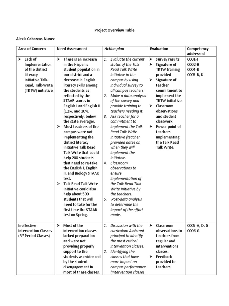 Project Overview Table | PDF | Literacy | Teachers