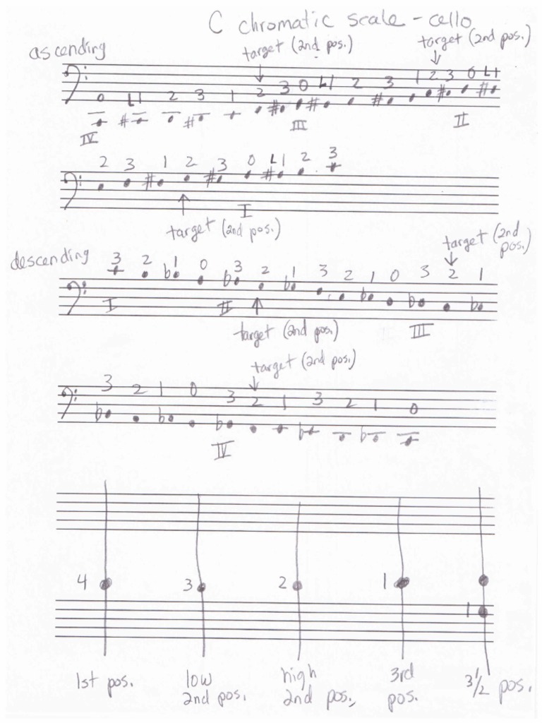 Chromatic Scale | PDF