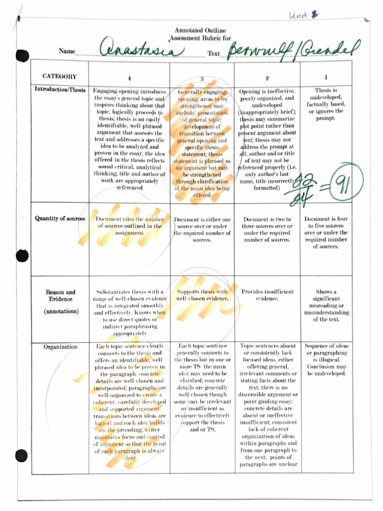 Annotated Outline Rubric | PDF