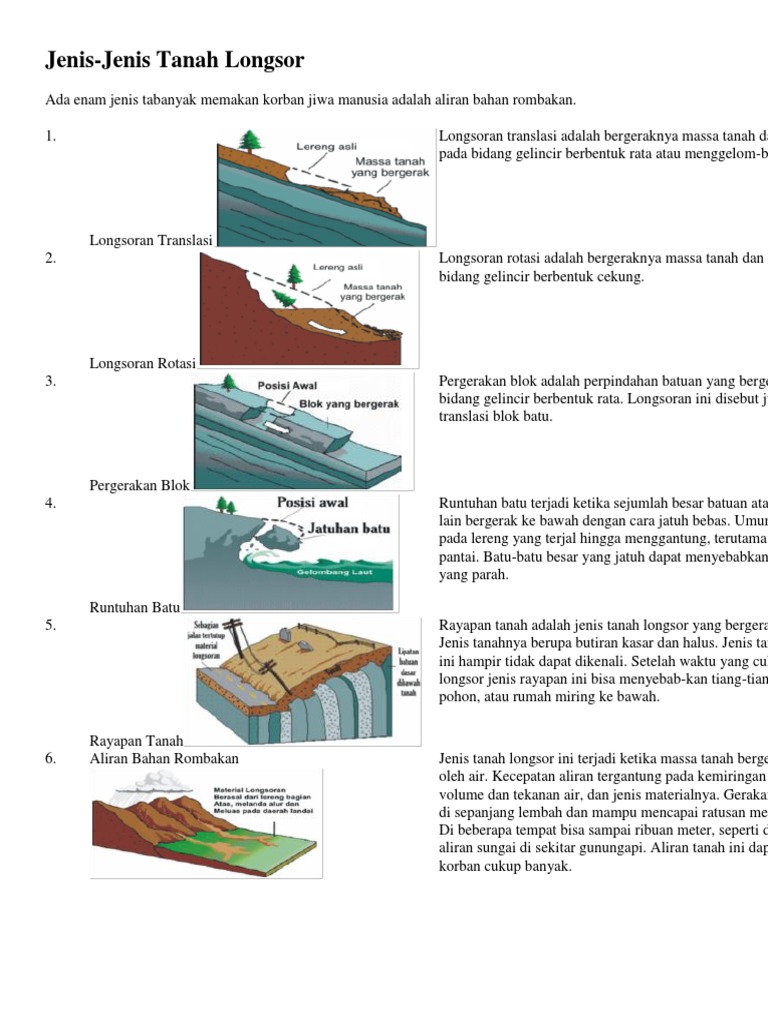Jenis-Jenis Tanah Longsor | PDF