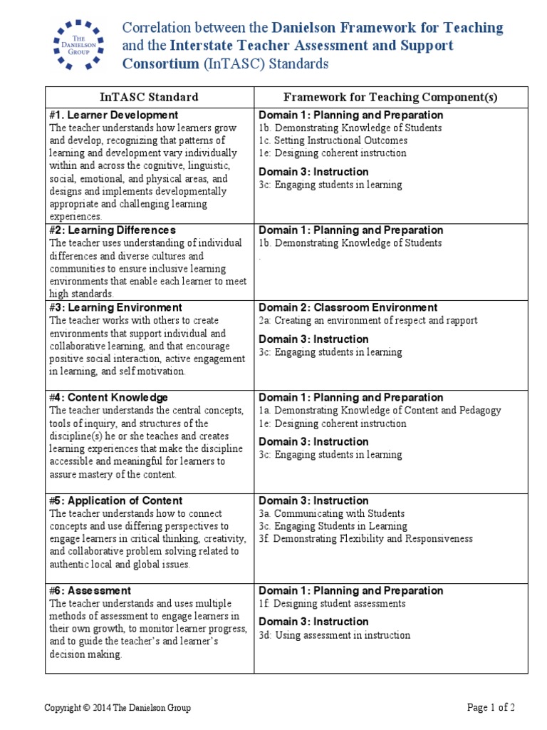 Danielson Framework Correlation With Intasc | PDF | Educational ...