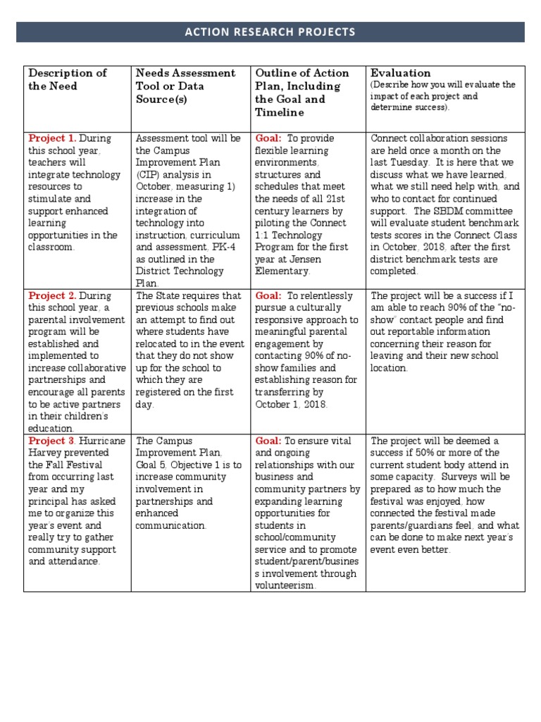 Action Research Projects | PDF | Educational Assessment | Educational ...