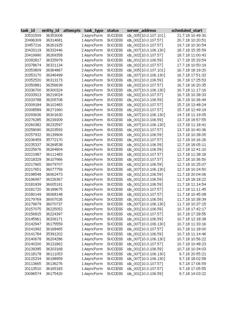 Task - Id Entity - Id Attempts Task - Type Status Server - Address ...
