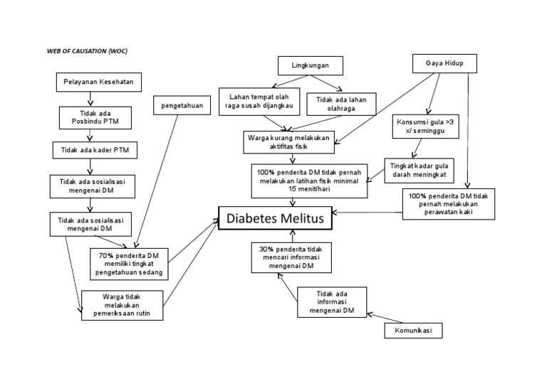 Web of Causation DM | PDF
