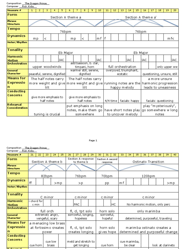Grid Analysis | PDF | Musical Compositions | Harmony