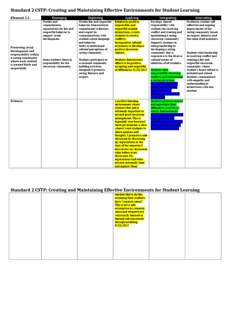 CSTP 2 Luna 12 | PDF | Learning | Community