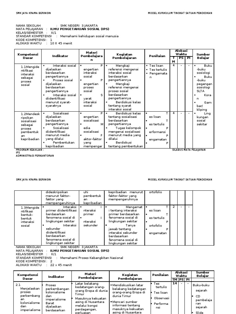Silabus IPS SMK | PDF