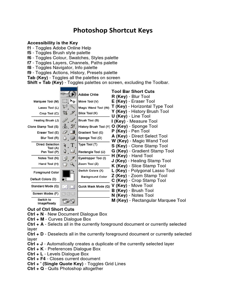 Essential Photoshop Shortcut Keys for Navigation, Tools, Commands and ...