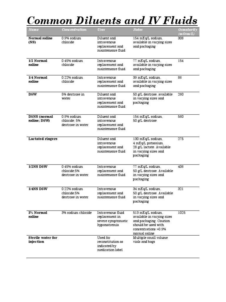 Fluids | PDF | Saline (Medicine) | Intravenous Therapy