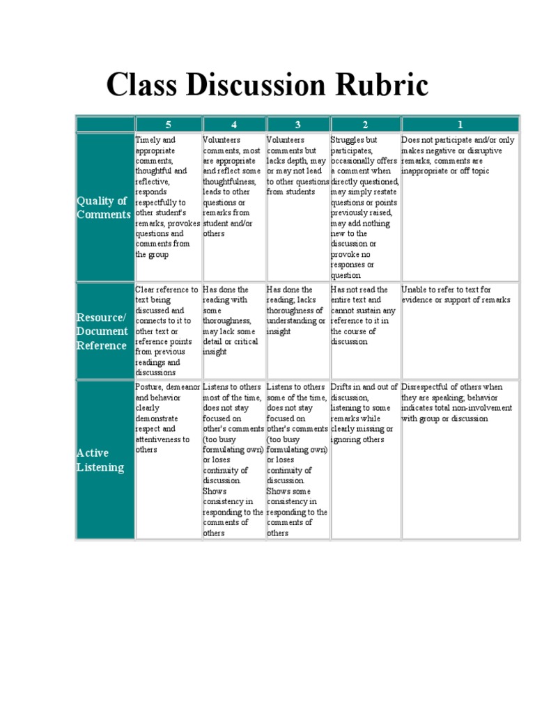 Class Discussion Evaluation Rubric | PDF | Psychological Concepts ...