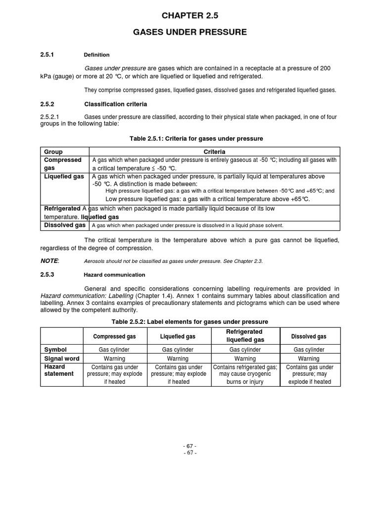 Gases Under Pressure: Gases Under Pressure Are Gases Which Are ...