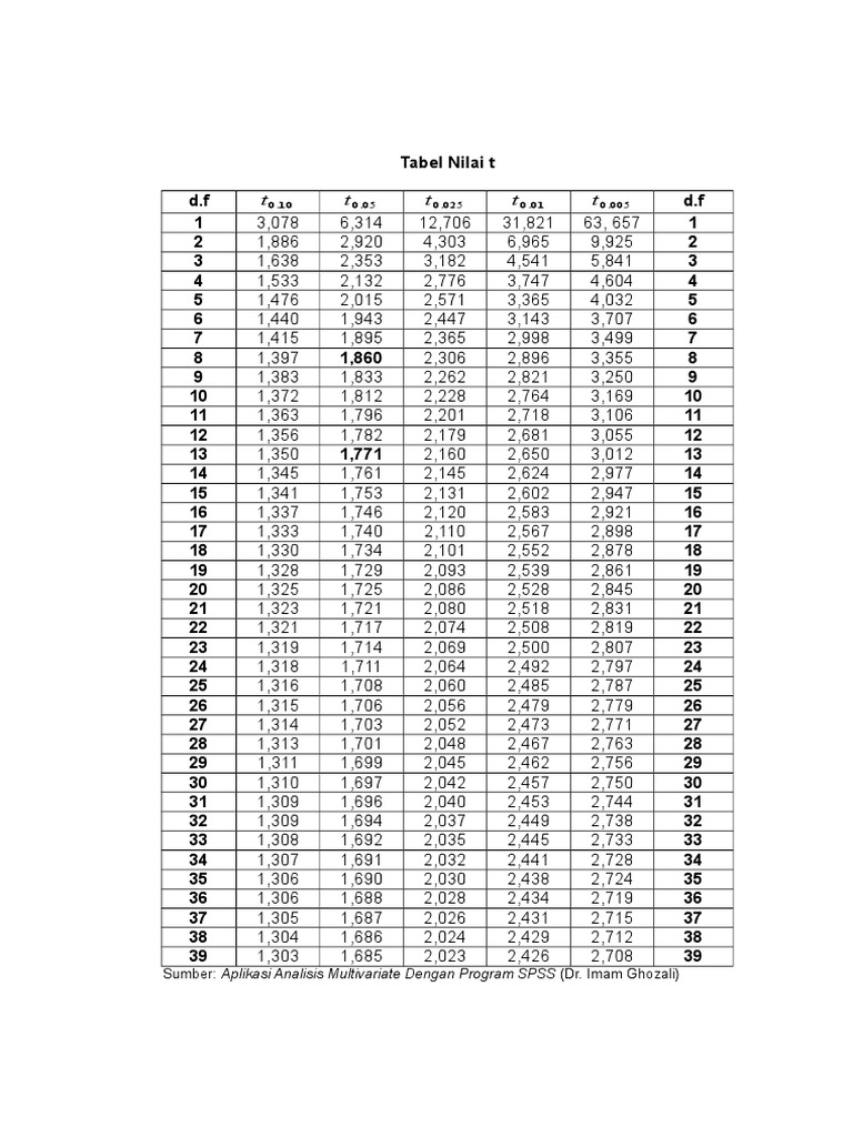 Tabel TF | PDF
