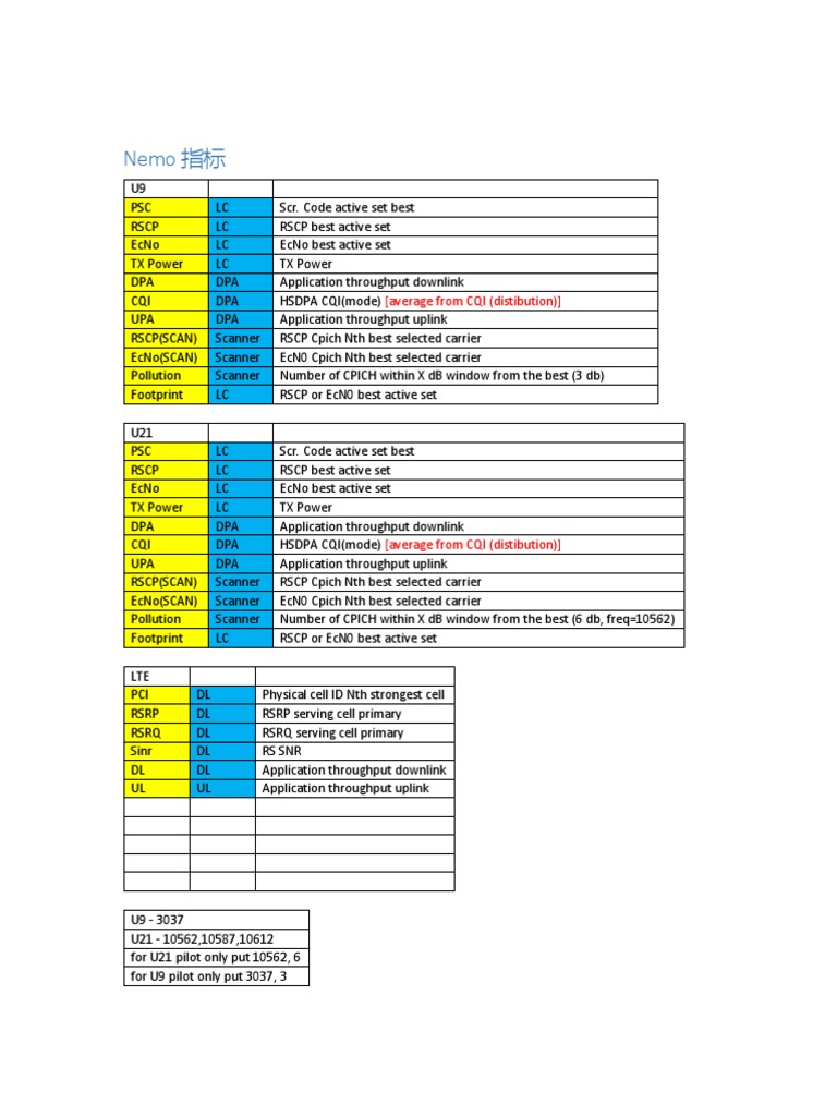 Ericsson SSV Report指导书 | PDF | High Speed Packet Access ...