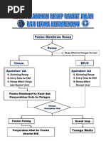 Bagian-Bagian RESEP | PDF