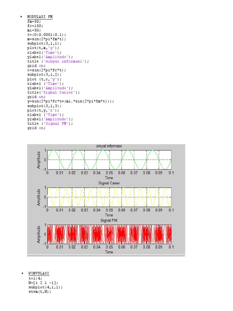 'G' 'Time' 'Amplitudo' 'Sinyal Informasi' On | PDF | Science ...