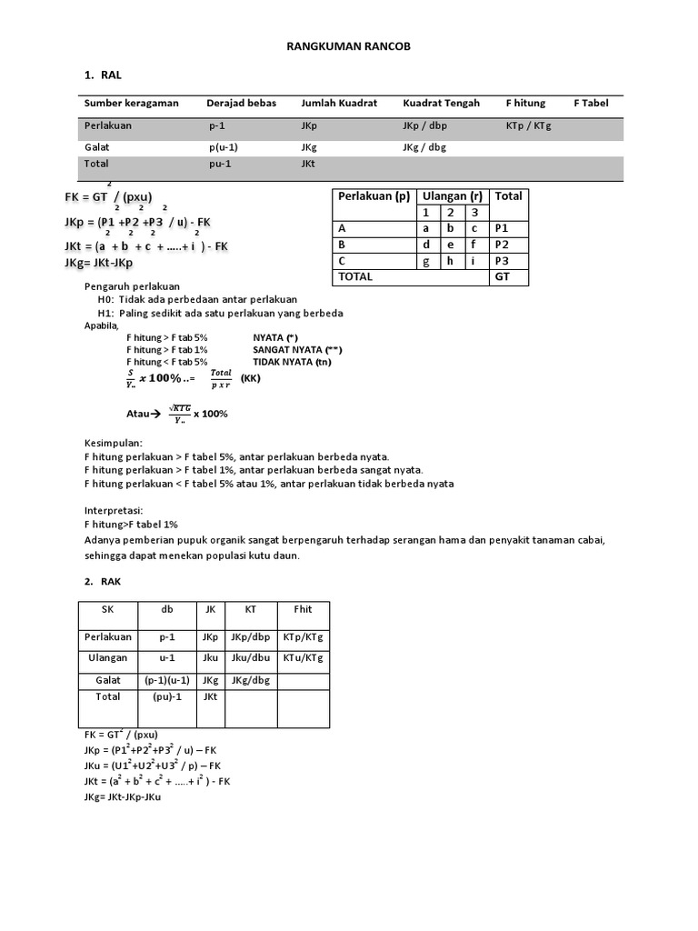 Rangkuman Rancob | PDF
