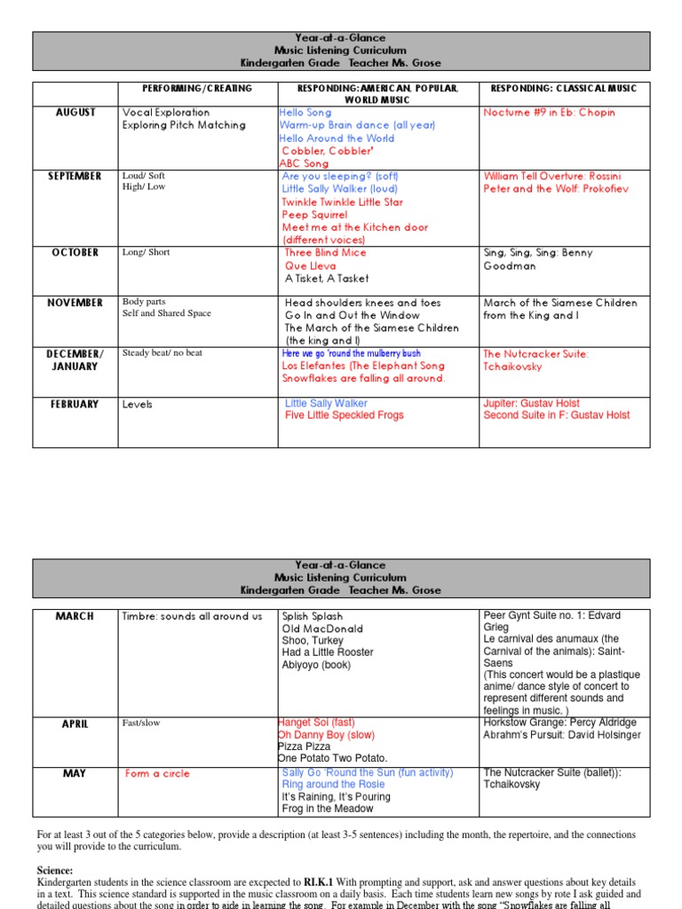 Elementary Music Curriculum 1 | Download Free PDF | Physical Education ...