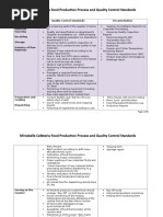 Weekly Kitchen Inspection Checklist | PDF | Kitchen | Home