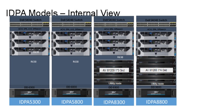 IDPA Models - Internal View | PDF