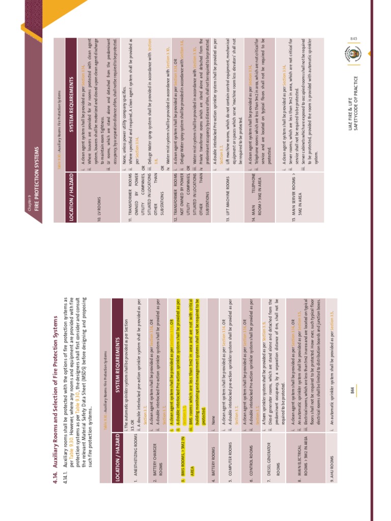 UAE Fire Code - BMS Room | PDF | Fire Sprinkler System | Elevator