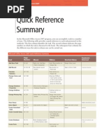 MS Access Shortcut Keys | PDF