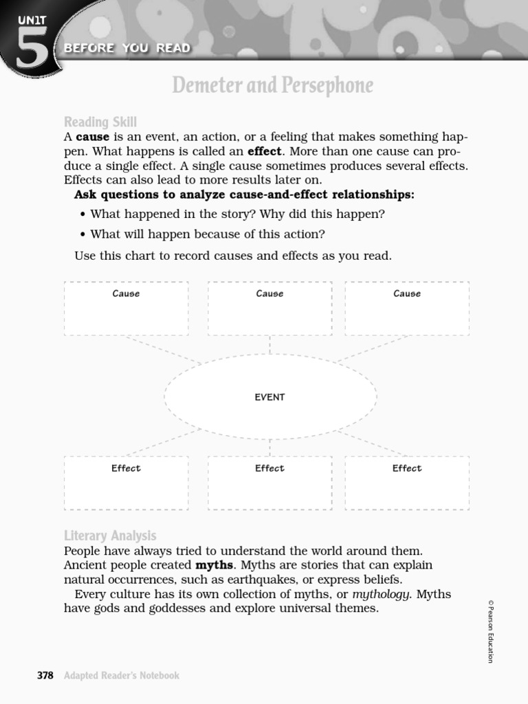 Demeter Persephone Myth | PDF | Persephone | Eros