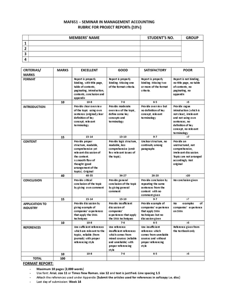 MAF651 RUBRICS - Presentation & Report 2018 | PDF | Human Communication ...