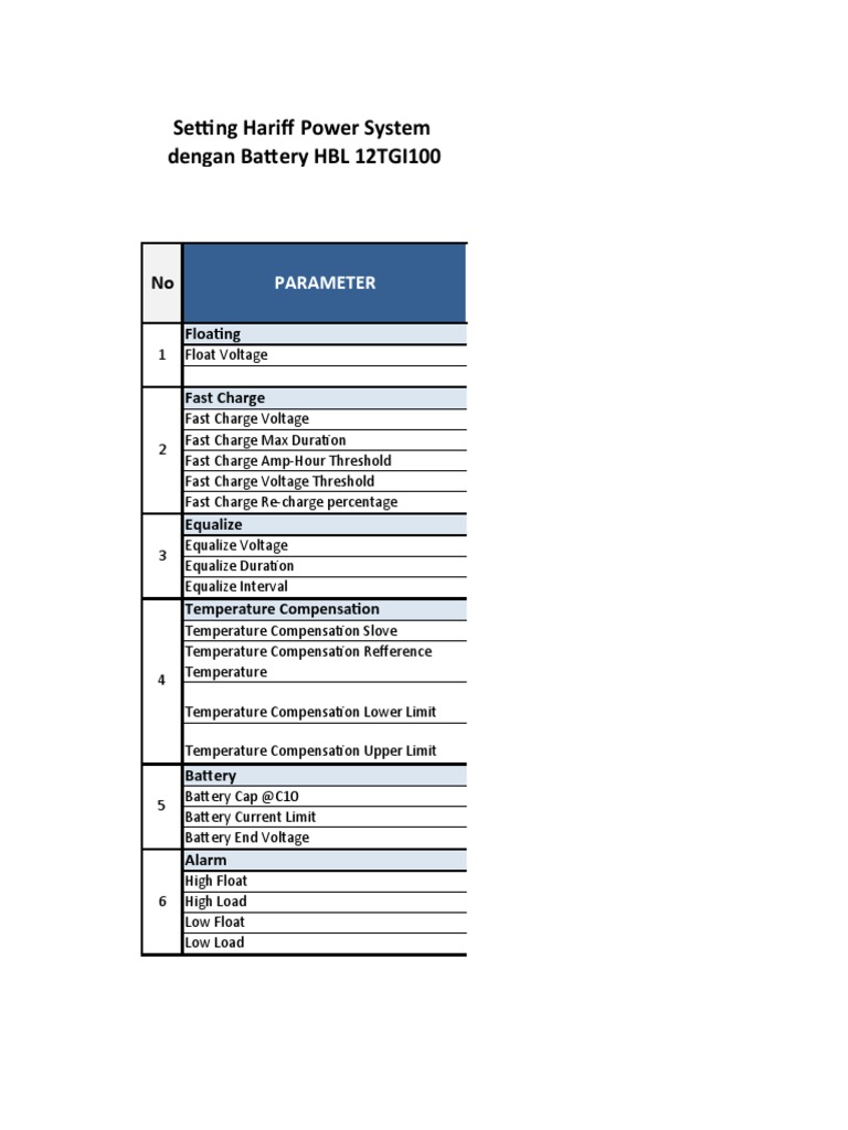 Setting Parameter Battery Maxlife: Setting Hariff Power System Dengan ...