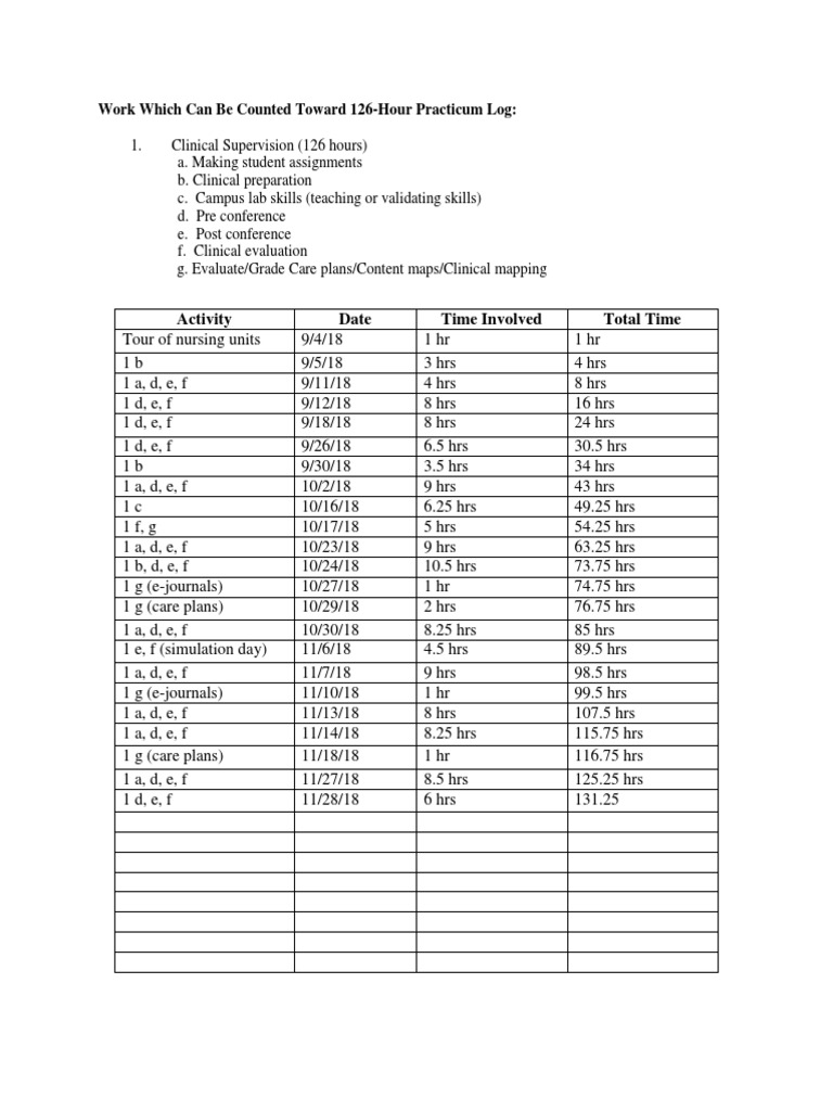 126-Hour Practicum Log | PDF