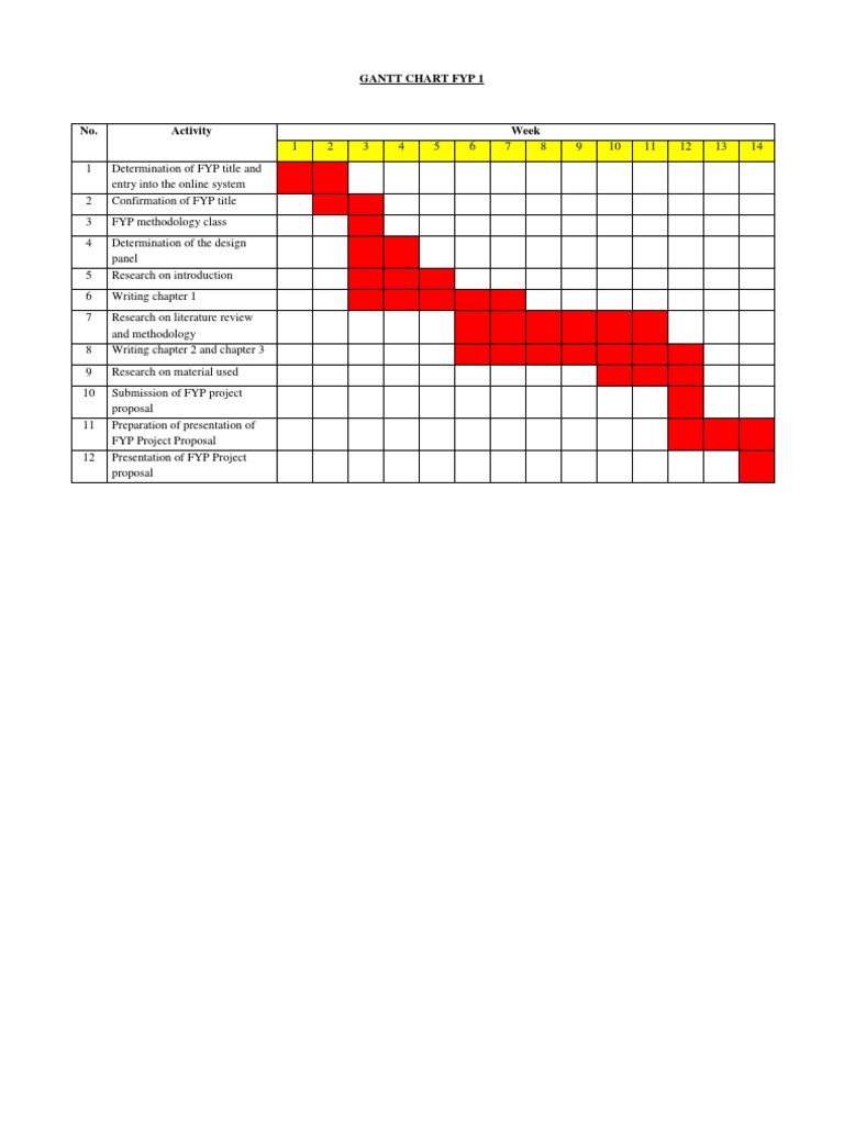 Gant Chart 1 | PDF
